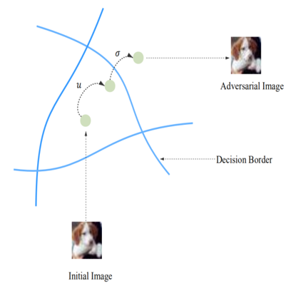 Prof. Bin Xiao - HK PolyU